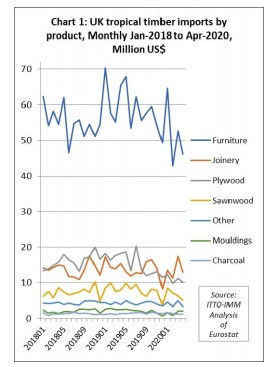 UK tropical wood trade succumbs to pandemic impact - Sawmilling in ...